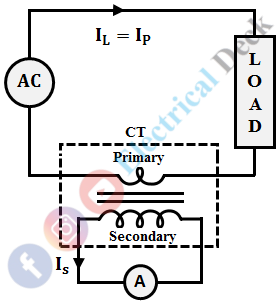 Difference Between Current Transformer (CT) & Potential Transformer (PT)