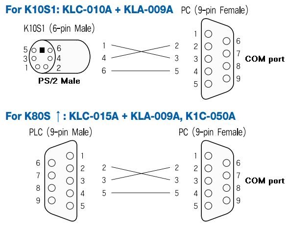 Cáp lập trình PLC LS Master-K120S - VNPLC.COM - Mua bán PLC, HMI, Biến ...