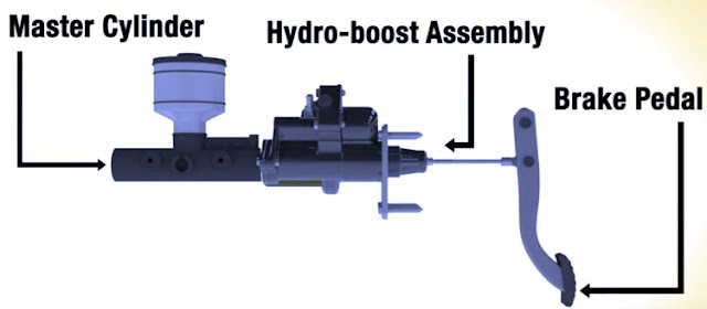 What is Brake Booster? Types of Brake Booster | Working principle ...