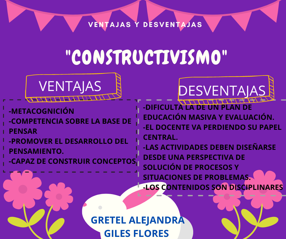 "CONSTRUCTIVISMO"