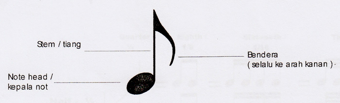 MASTER, Musik Adalah Jiwa dan Nafasku: Belajar Not Balok Part 1