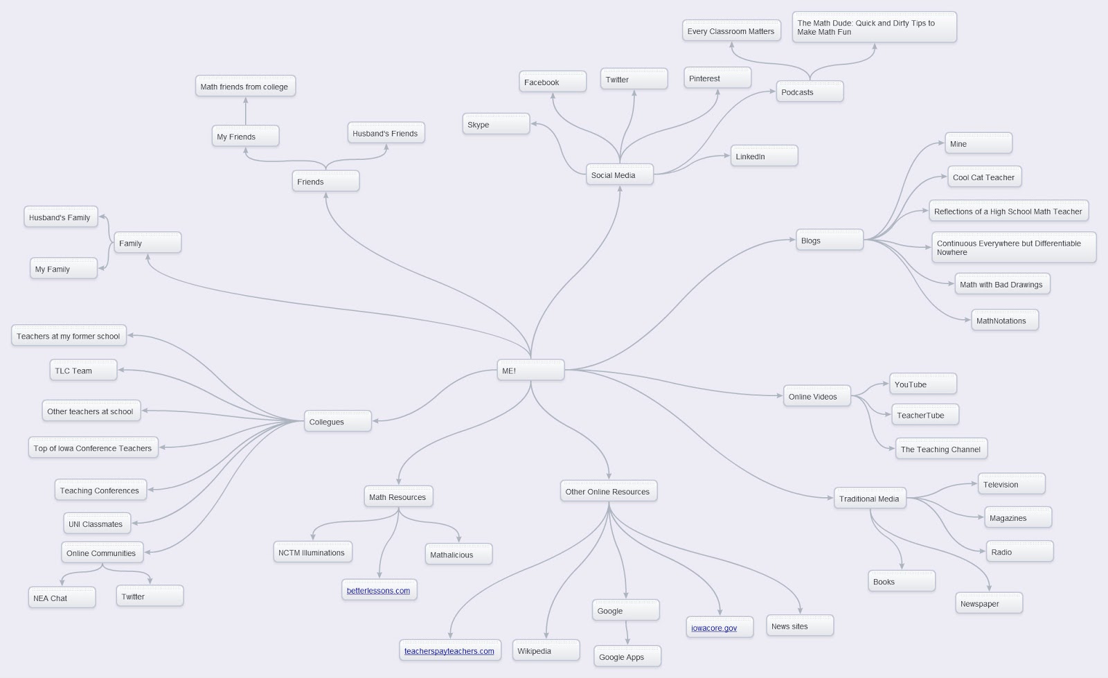 Mrs. Tremmel's Teacher Blog: 2016