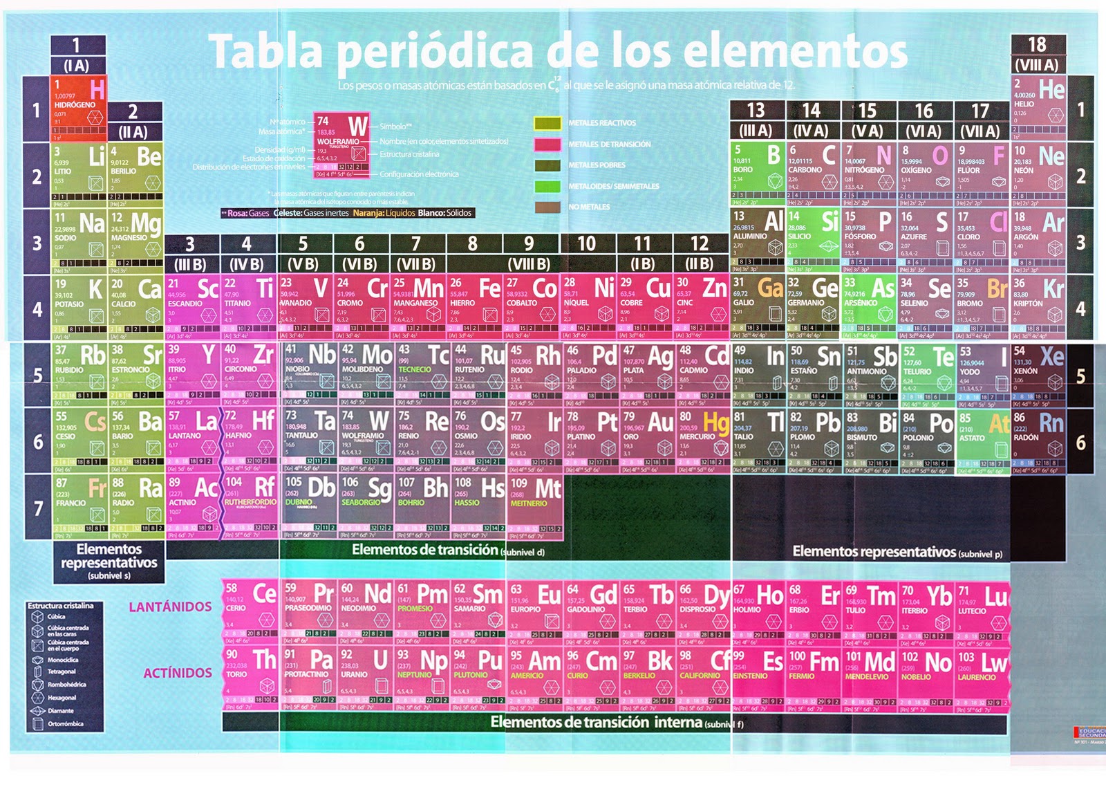 Apuntes de Química: Tabla periódica de los elementos
