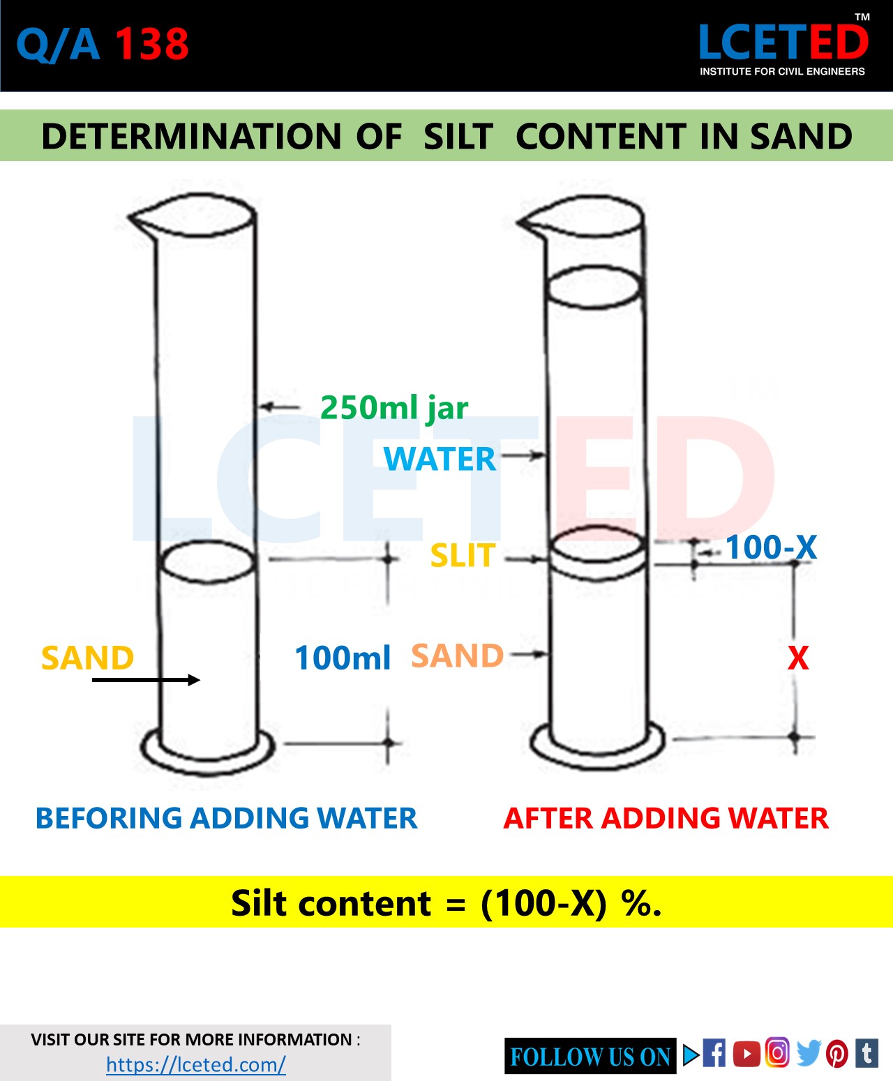 ALL YOU WANT TO KNOW ABOUT FINE AGGREGATE (SAND) -lceted LCETED ...
