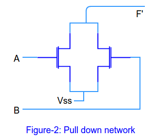 How to build circuits using CMOS logic ~ VLSI Teacher