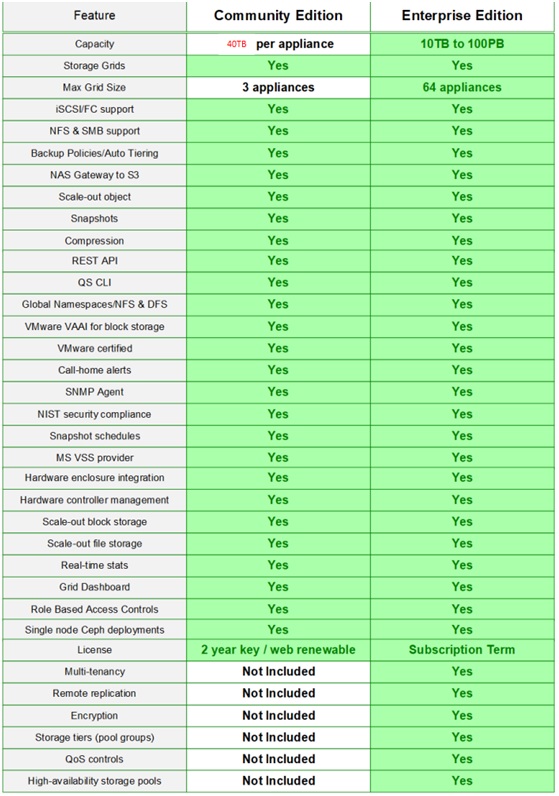 Very Small 的 System Administrator: (Storage) - QuantaStor SAN Storage ...
