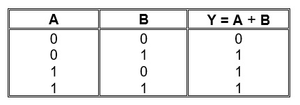 Gerbang Logika Digital