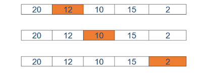 Selection Sort in Java - CodeByAkram