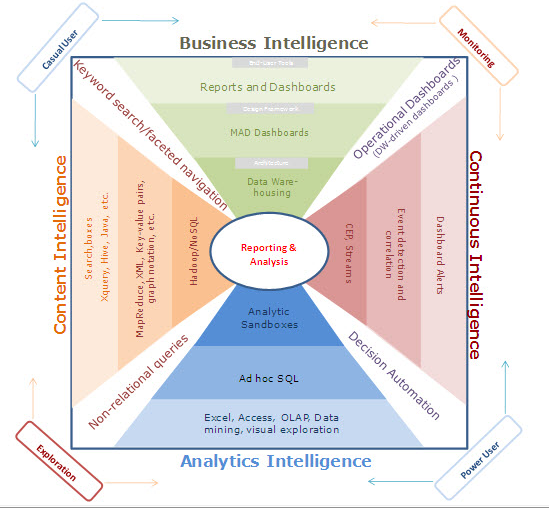 DWBIAnalytics: BI Framework 2020