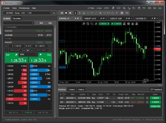 10 Software Trading Forex Terbaik 2019 | 10Terbaik.com Software