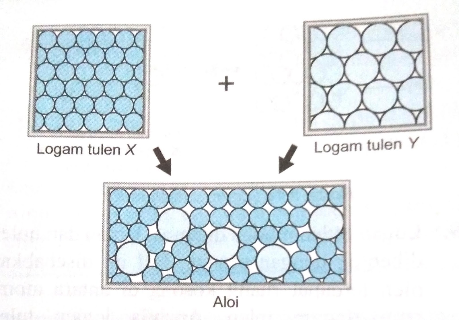 Bahan Buatan dalam Industri : CHEMISTRY CHAPTER 9 By Rabiatul Adawiyah ...