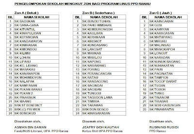 LINUS PPD RANAU: PENGELOMPOKAN SEKOLAH MENGIKUT ZON BAGI PROGRAM LINUS ...