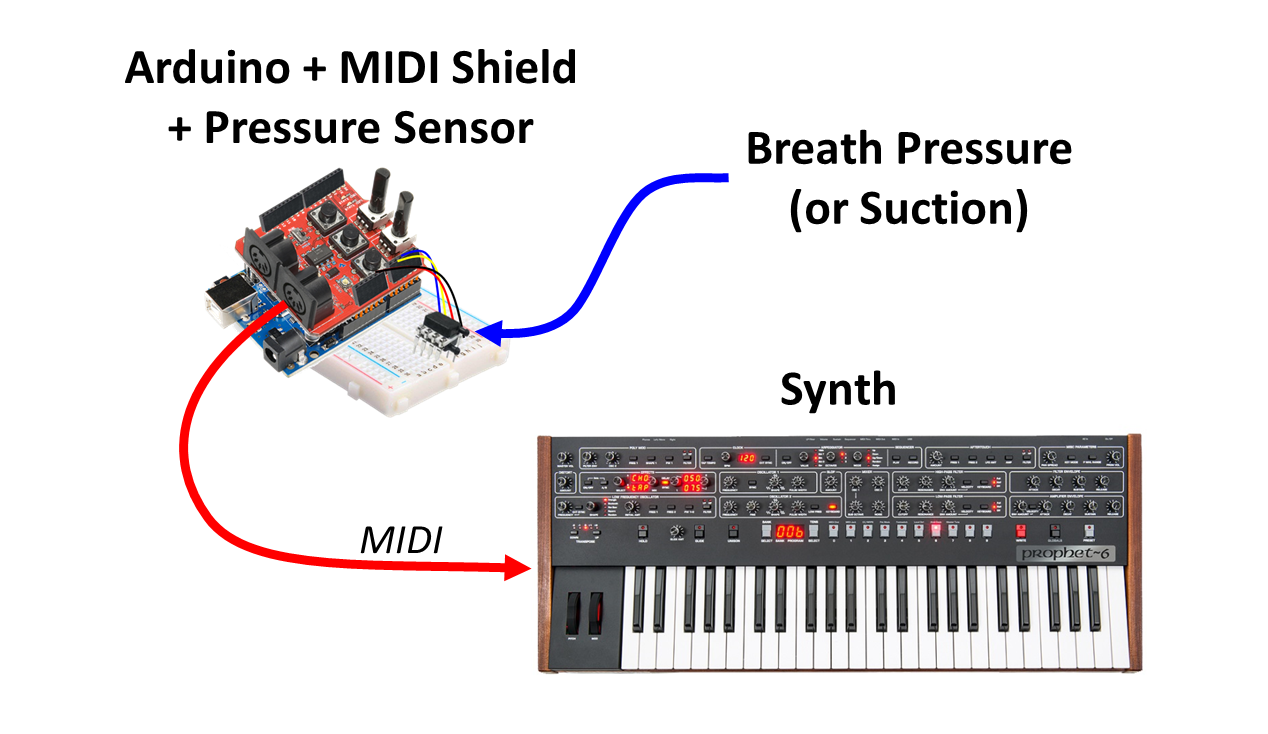 Synth Hacker Diy Midi Breath Controller