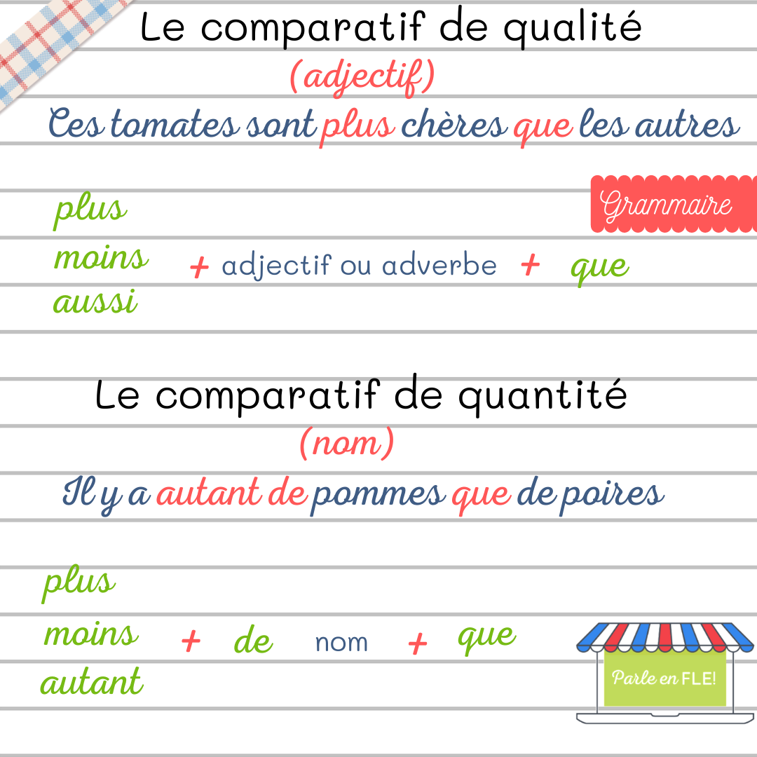 Les comparatifs et les superlatifs