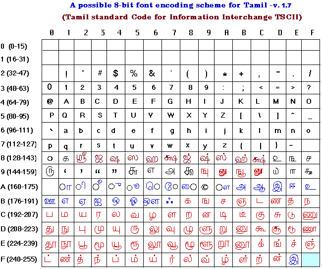 Just about anything: Tamil in android