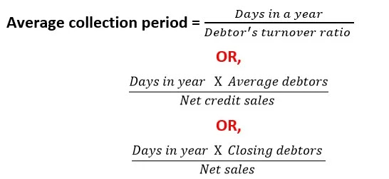 Formula of Ratio Analysis | Grade 12| Account - Neupane Nirmal