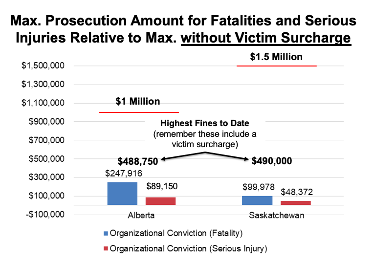Labour & Employment in Alberta: Presentation: OHS convictions and fines ...