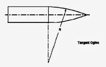 Model Rocket Building: Ogive Nose Cones