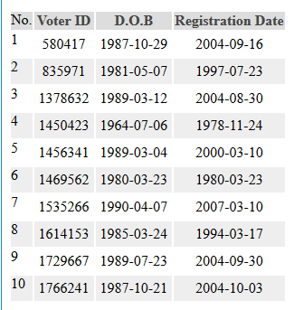 Checking Nevada Voter Dataset...
