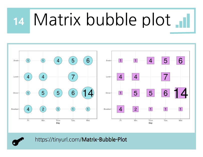 Statistics for everyone: [그래프 그리는 사이트] Matrix Bubble Plot