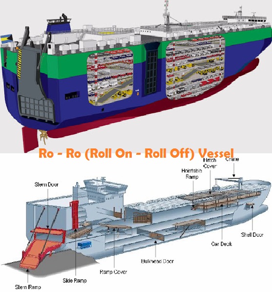 Jenis-jenis Kapal dan Fungsinya Beserta Gambar - Bagian 2 - Ilmu Kapal ...