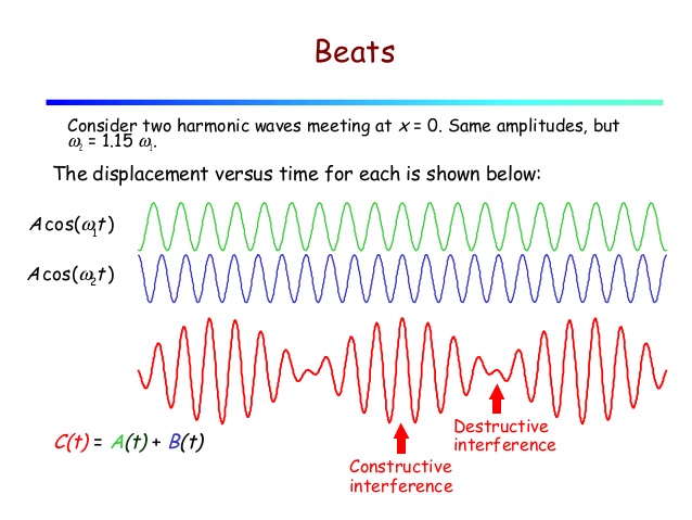 Cikgu Abba Fazilah: Beats of Sound