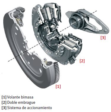 EMBRAGUES VIAWEB: Diseño y principio operativo