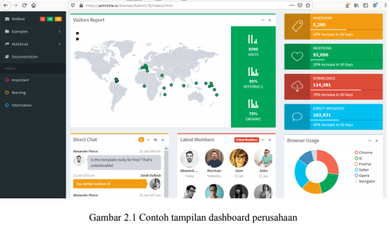 Pengembangan Aplikasi Web: Dashboard Application
