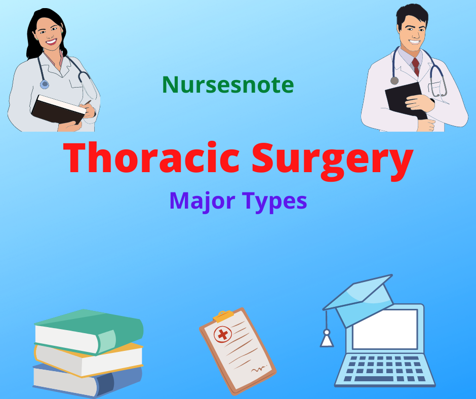 Types of Thoracic surgery by Nursesnote - Nurses Note
