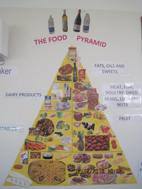 Bisbat d'Ègara School - English Blog : FOOD PYRAMID