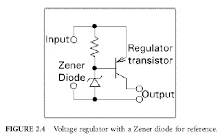 COMMON DIODE TYPES BASICS AND TUTORIALS | BASIC ELECTRONICS PROJECTS ...