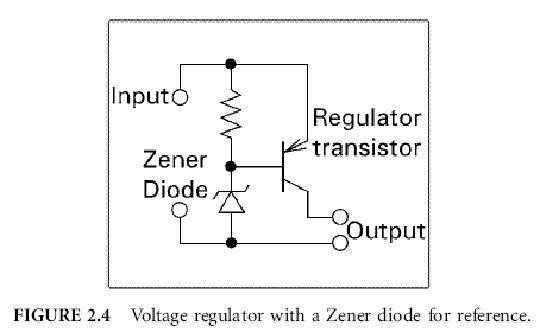 COMMON DIODE TYPES BASICS AND TUTORIALS | BASIC ELECTRONICS PROJECTS ...