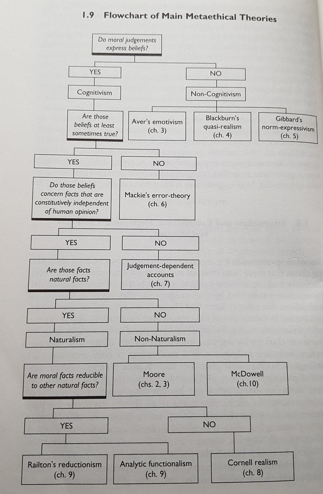 Metaethical Theories | Good Grief, Linus