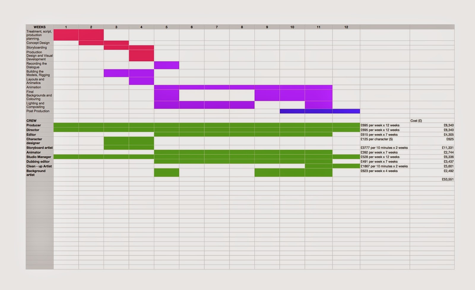 Animation: Schedule + Budget sheet