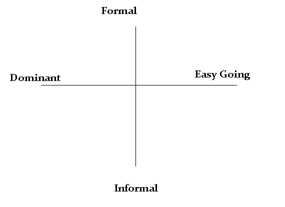 It's Good to be Queen: What's your style?