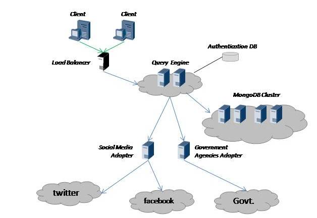 A Metadata Management Architecture for Open Data