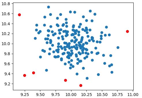 DataTechNotes: Anomaly Detection Example with Local Outlier Factor in ...