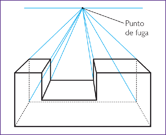 DIDACTIKA DEL ARTE N2: LA PERSPECTIVA Y SUS CLASES