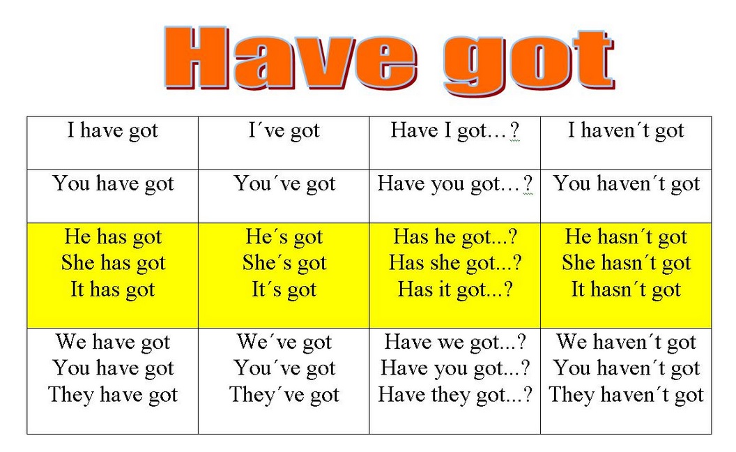 Escuela N° 16 DE 14 Adultos : Un verbo nuevo : Have Got / Has Got ... Escuela N° 16 DE 14 Adultos : Un verbo nuevo : Have Got / Has Got ...