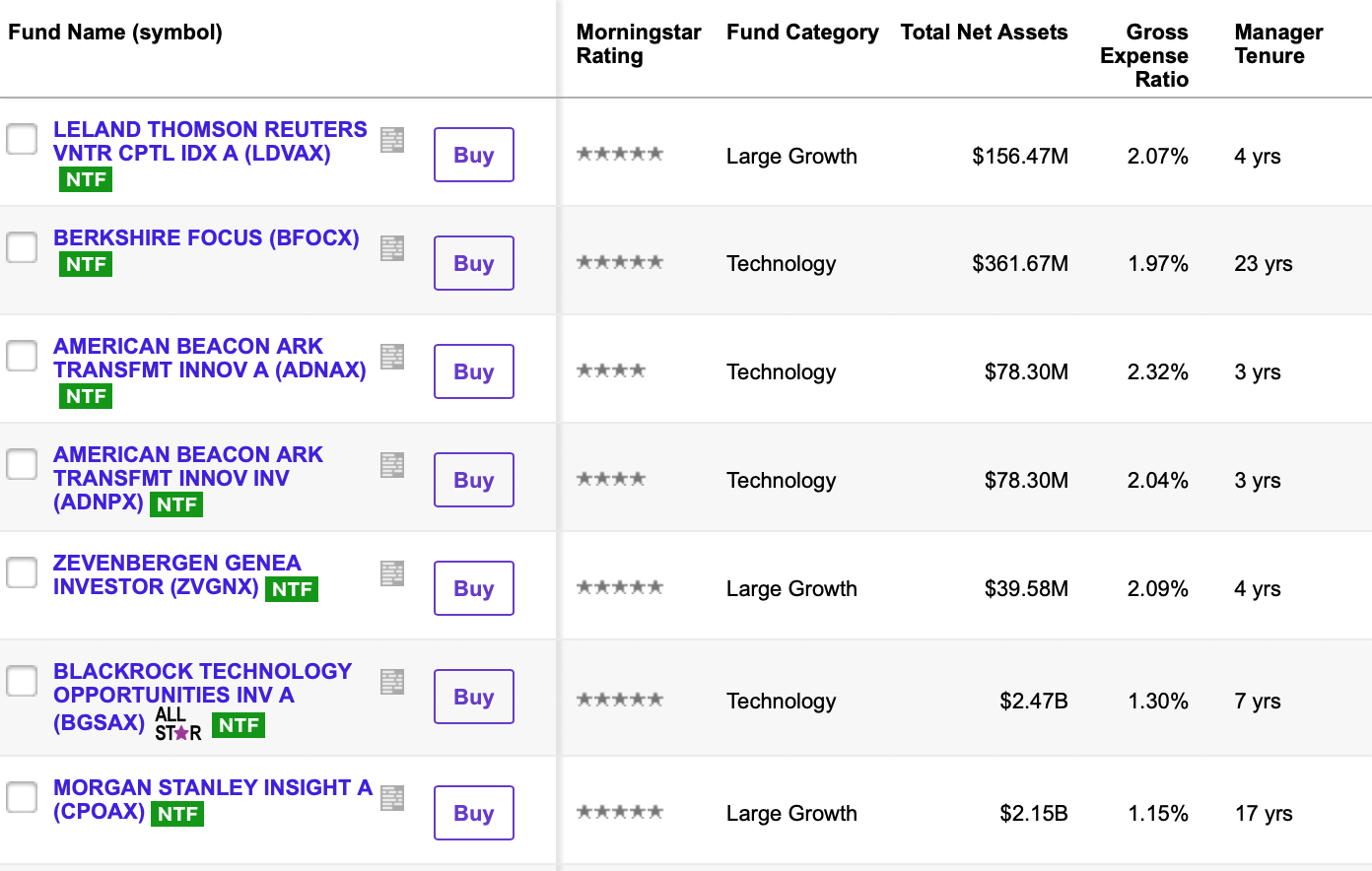 BLOG de OPCION SIGMA: QUE SON LOS FONDOS MUTUALES (MUTUAL FUNDS)