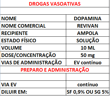 VIVER DA ENFERMAGEM: O QUE SÃO DROGAS VASOATIVAS