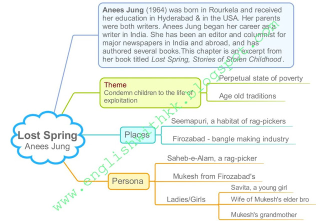 English Class: Lost Spring (Part II) by Anees Jung
