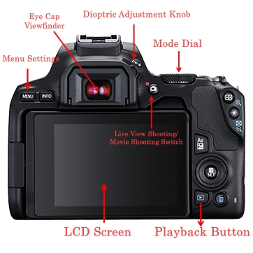 Components Of Camera
