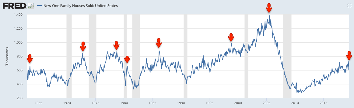 The Fat Pitch: September Macro Update: Rising Possibility of a ...