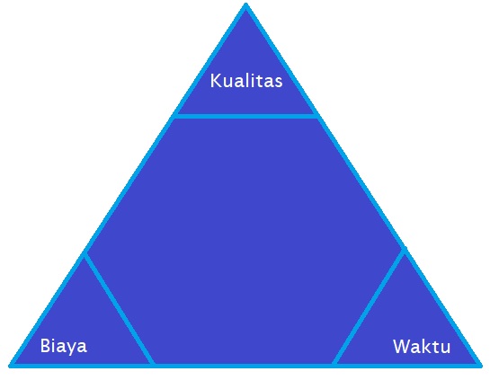 Apa Itu Rekayasa Perangkat Lunak