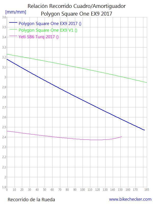 Mr Blackmores Corner: Polygon Square One EX9 2017 (UPDATED)