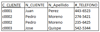 Bases de Datos: Primera Forma Normal en Bases de Datos (1FN)
