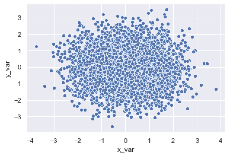 Ciencia de Datos: Seaborn: un buen modulo para visualización de datos ...