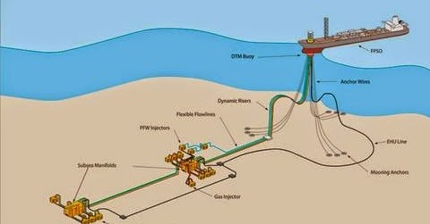 PetroAfrique: Top 5 FPSO Systems in Operation within Nigeria