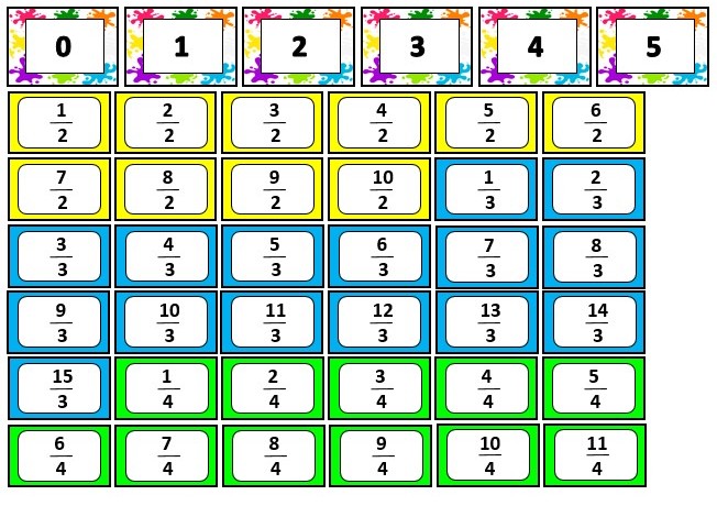 Remue Méninge: Manipulation de fractions